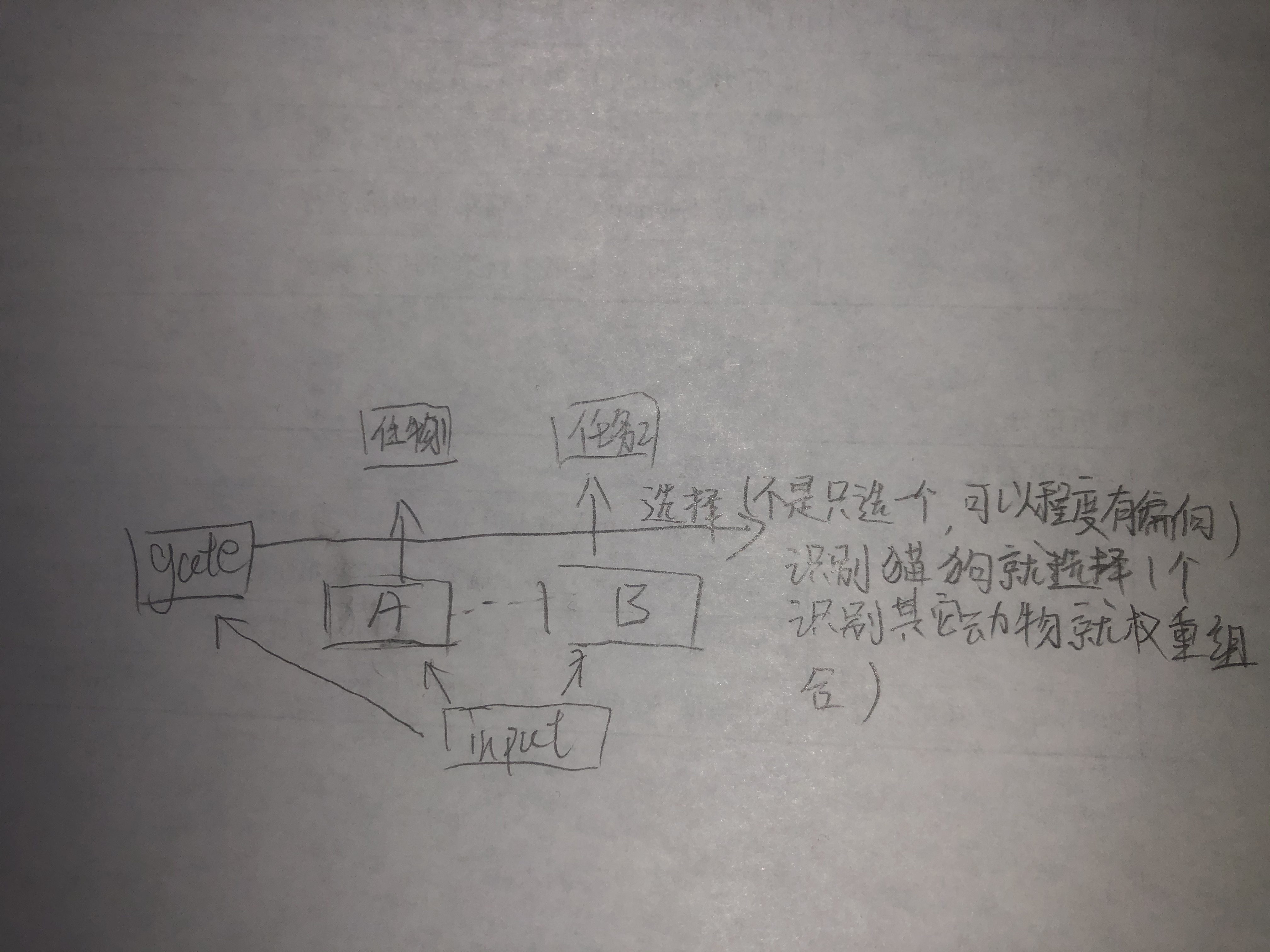 MMOE模型-CSDN博客