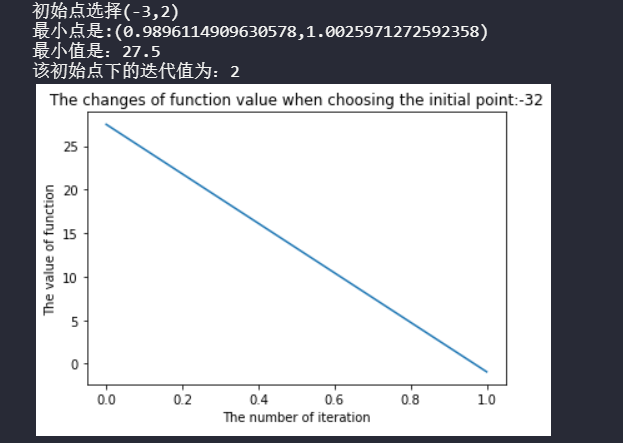优化方法之共轭梯度法分析与实现（基于Python）_共轭梯度法python代码-CSDN博客