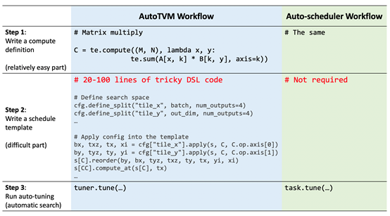 TVM 图优化Graph Optimization-CSDN博客