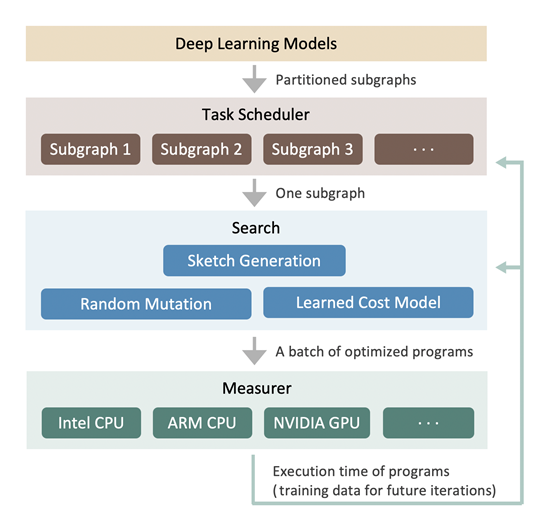 TVM 图优化Graph Optimization-CSDN博客