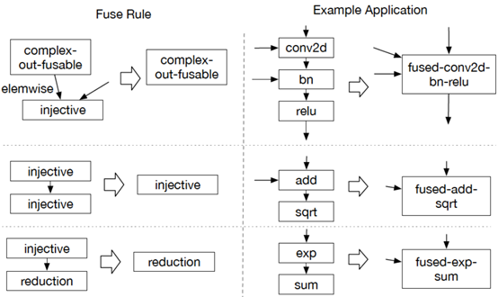 TVM 图优化Graph Optimization-CSDN博客