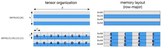TVM 图优化Graph Optimization-CSDN博客