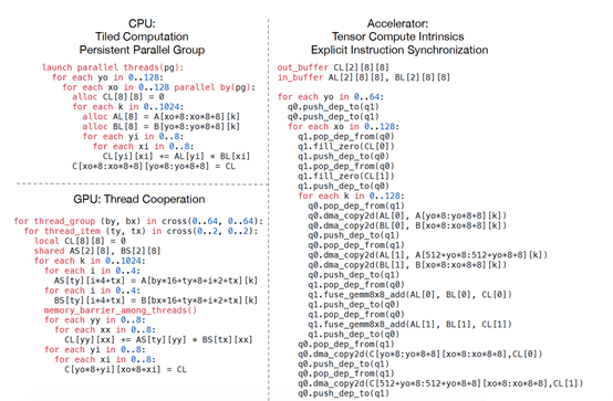 TVM 图优化Graph Optimization-CSDN博客
