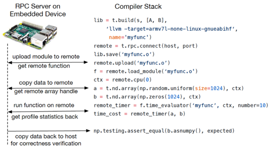 TVM 图优化Graph Optimization-CSDN博客