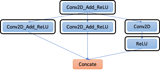 TVM 图优化Graph Optimization-CSDN博客