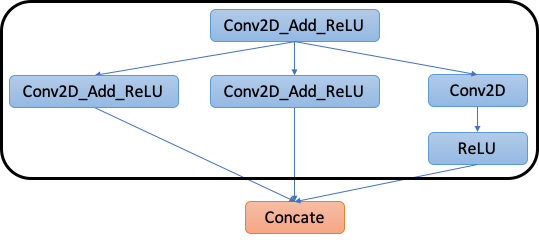 TVM 图优化Graph Optimization-CSDN博客