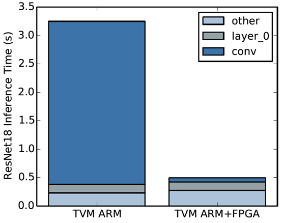 TVM 图优化Graph Optimization-CSDN博客