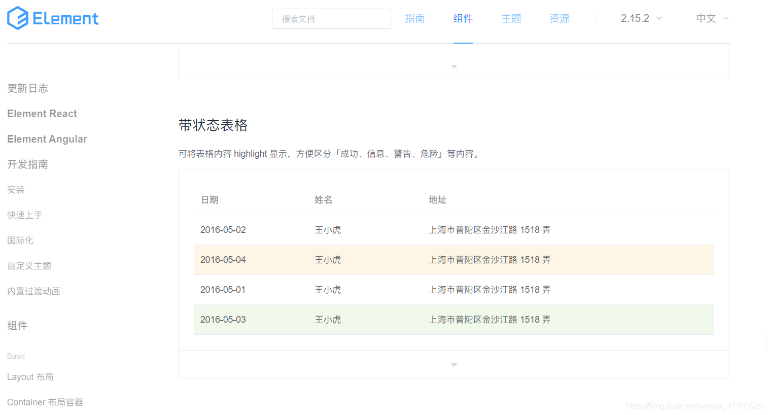 Html Table表格隔行变色 Css Table表格隔行变色 Vue中table表格隔行变色 Element Ui的table组件,ant Design的table组件 Html隔行换色