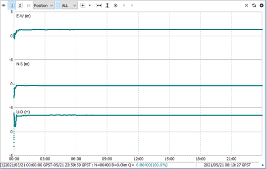 RTKlib 后处理静态PPP性能分析测试_rtklib收敛时间-CSDN博客