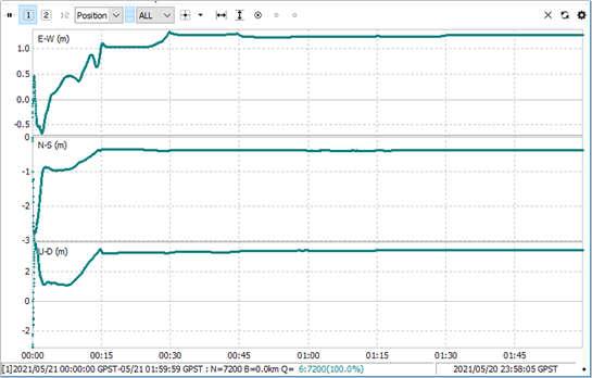 RTKlib 后处理静态PPP性能分析测试_rtklib收敛时间-CSDN博客