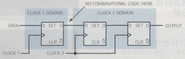单bit异步处理--电平同步、边沿同步、脉冲同步、握手信号_cdc单bit握手处理的代码-CSDN博客