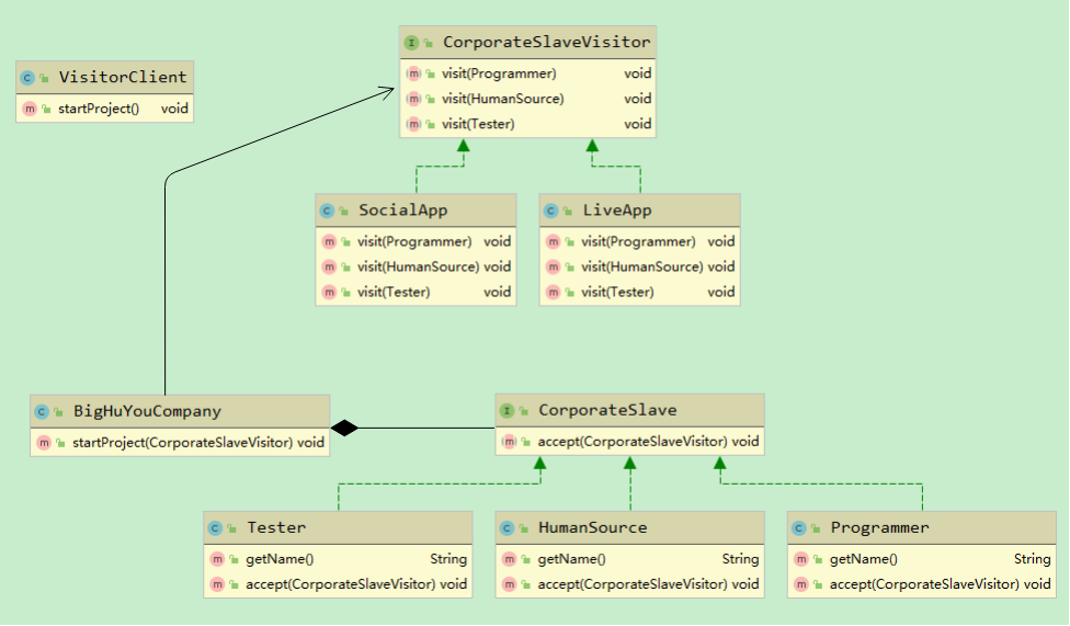 秒懂设计模式之访问者模式（Visitor Pattern）_visitor pattern acceptvisitor programmer-CSDN博客