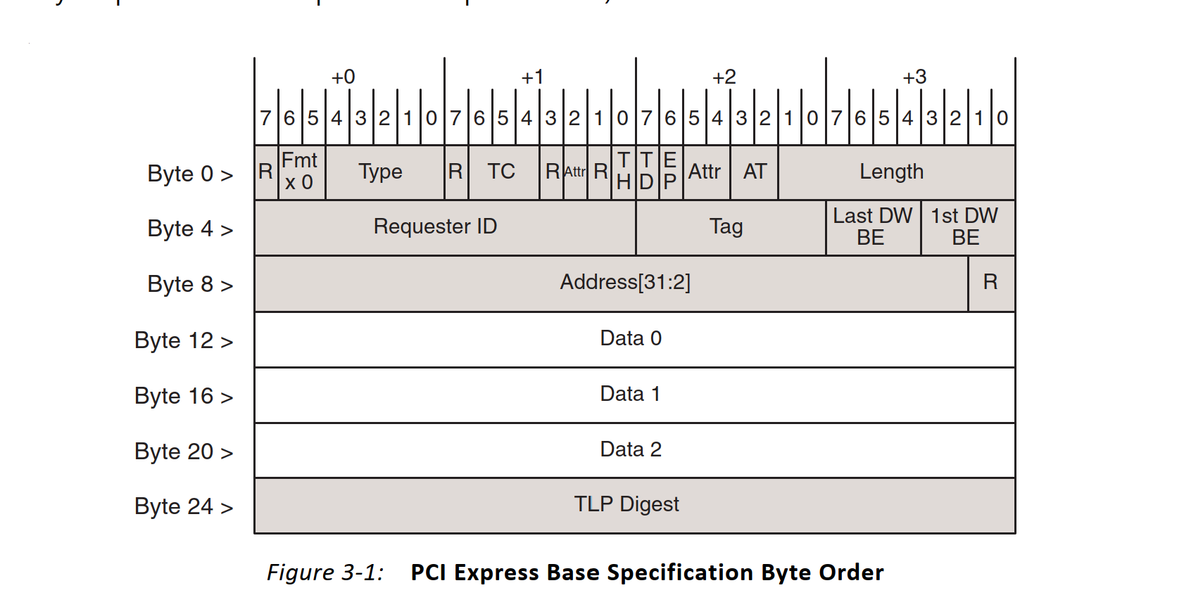 xilinx pcie ep pio_xilinx pio-CSDN博客
