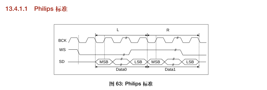 ESP32+INMP441+DHT11+OLED+网页+Arduino——“智能”语音天气站（2）：INMP441录音生成wav文件_inmp441+esp8266-CSDN博客