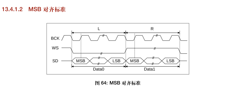 ESP32+INMP441+DHT11+OLED+网页+Arduino——“智能”语音天气站（2）：INMP441录音生成wav文件 ...