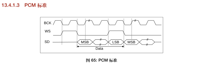 ESP32+INMP441+DHT11+OLED+网页+Arduino——“智能”语音天气站（2）：INMP441录音生成wav文件 ...