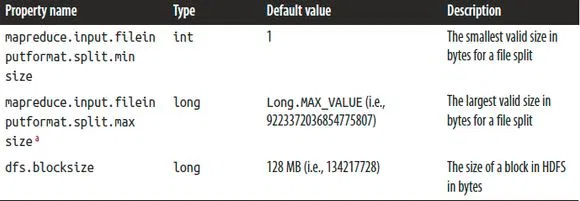 Hadoop Inputformat Csdn博客