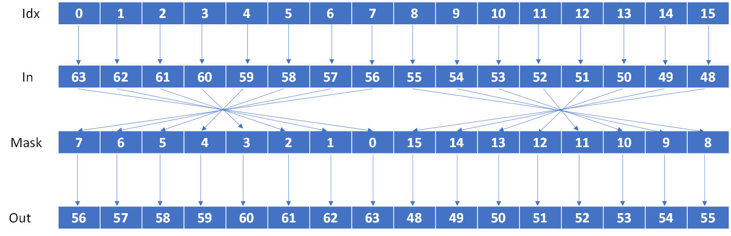 AVX-512指令_mm512_shuffle_epi8分析_avx-512 intrinsics-CSDN博客