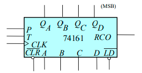集成计数时序逻辑器件型号及其功能（数字电路基础）_74ls162-CSDN博客