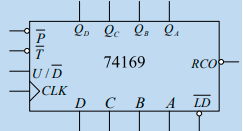 集成计数时序逻辑器件型号及其功能（数字电路基础）_74ls162-CSDN博客