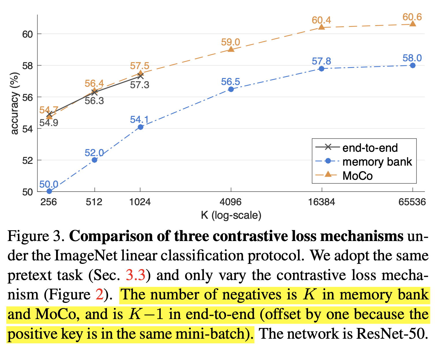 深度学习(自监督:MoCo)——Momentum Contrast for Unsupervised Visual Representation Learning-CSDN博客