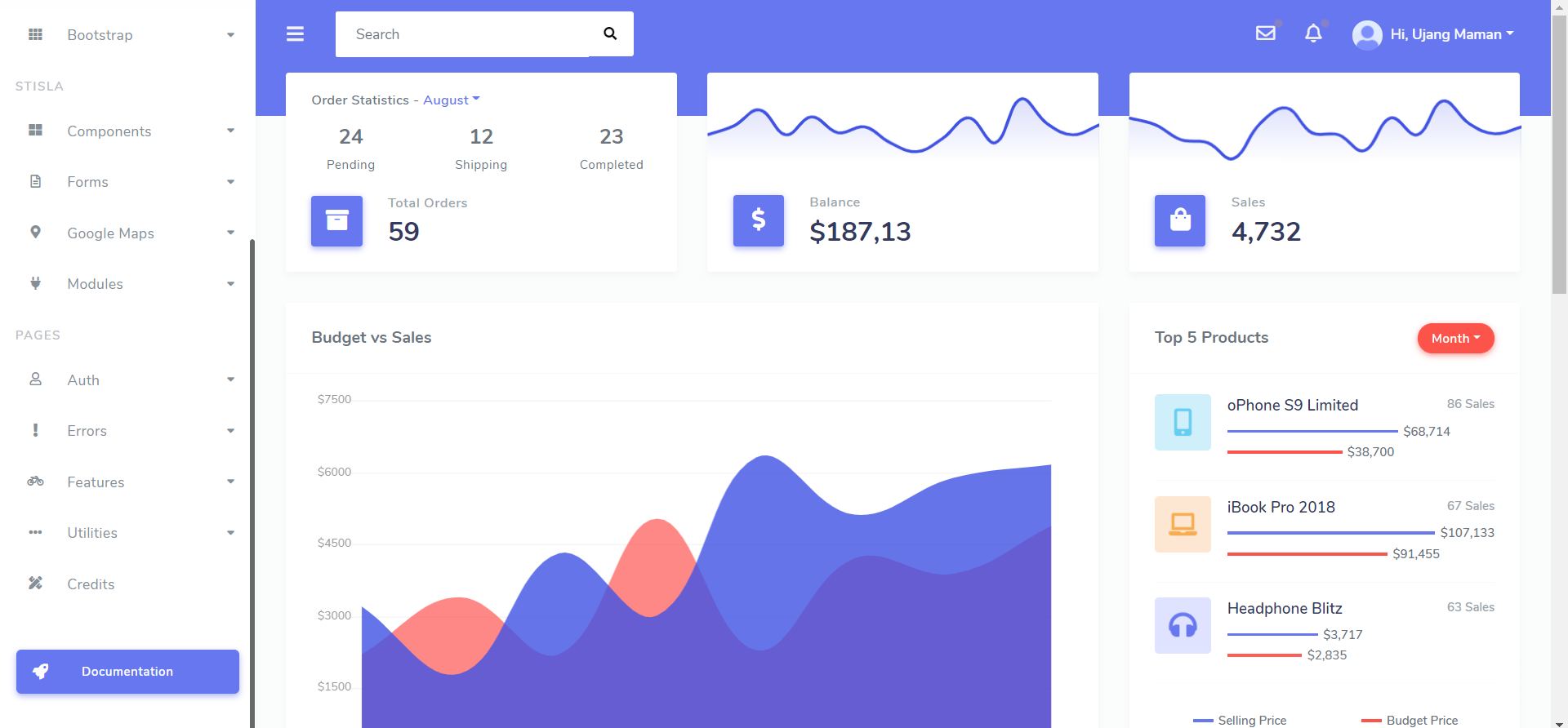 bootstrap开源的后台管理系统模板_bootstrap admin-CSDN博客