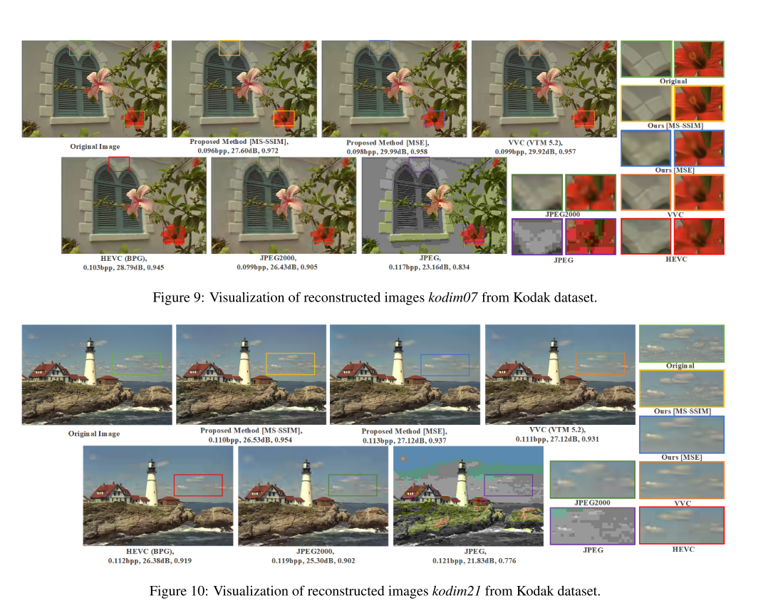 【图像压缩】高斯混合-注意力模型 《Learned Image Compression with Discretized Gaussian Mixture Likelihoods and ...