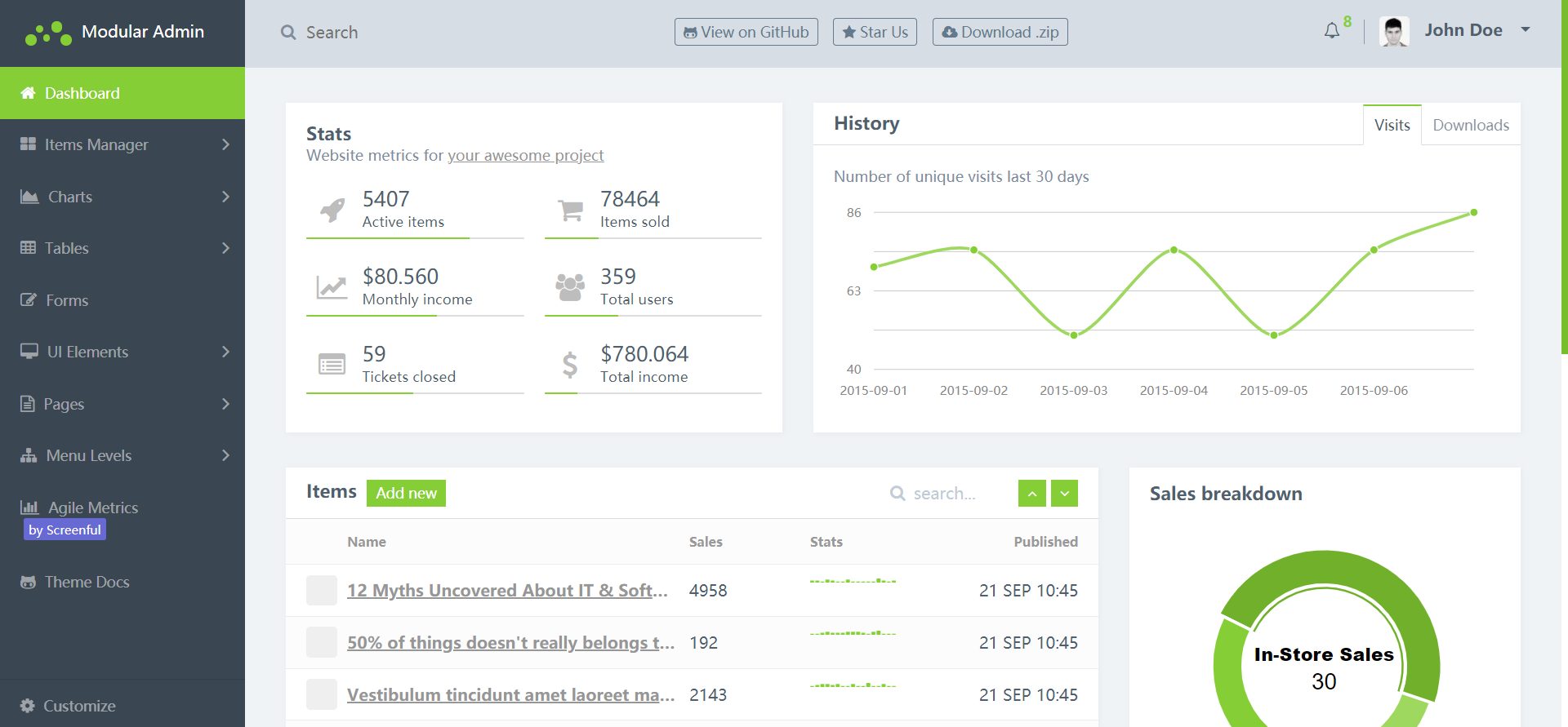 Bootstrap开源的后台管理系统模板 Bootstrap Admin Csdn博客