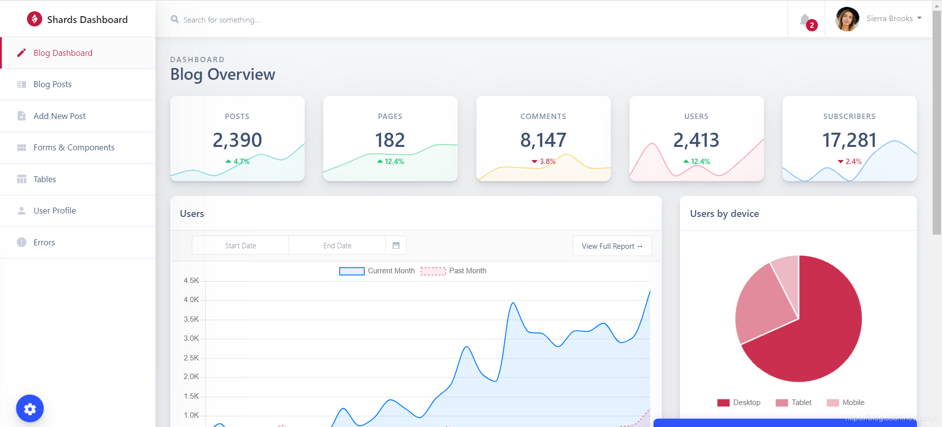 Bootstrap开源的后台管理系统模板bootstrap Admin Csdn博客