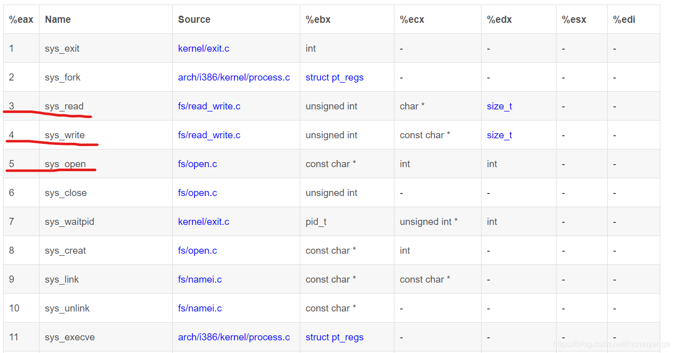 [BUUCTF-pwn]——pwnable_orw_pwnable orw-CSDN博客
