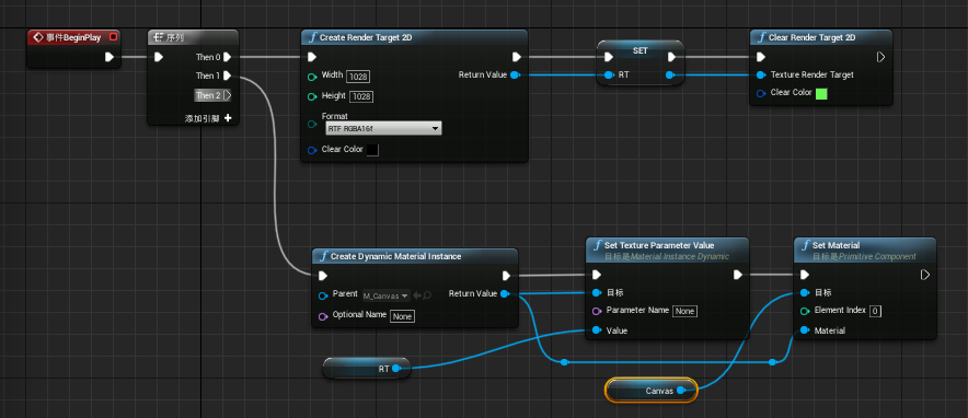 UE4RenderTarget应用1——画布_ue texturerendertarget2d-CSDN博客