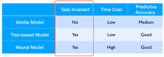 TVM 各个模块总体架构_wujianming_110117的博客-CSDN博客_tvm内部结构图片及名称