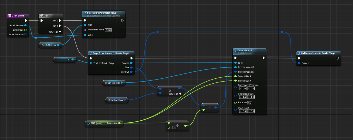 UE4RenderTarget应用1——画布_ue texturerendertarget2d-CSDN博客