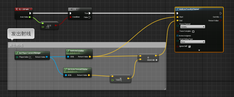 UE4RenderTarget应用1——画布_ue texturerendertarget2d-CSDN博客