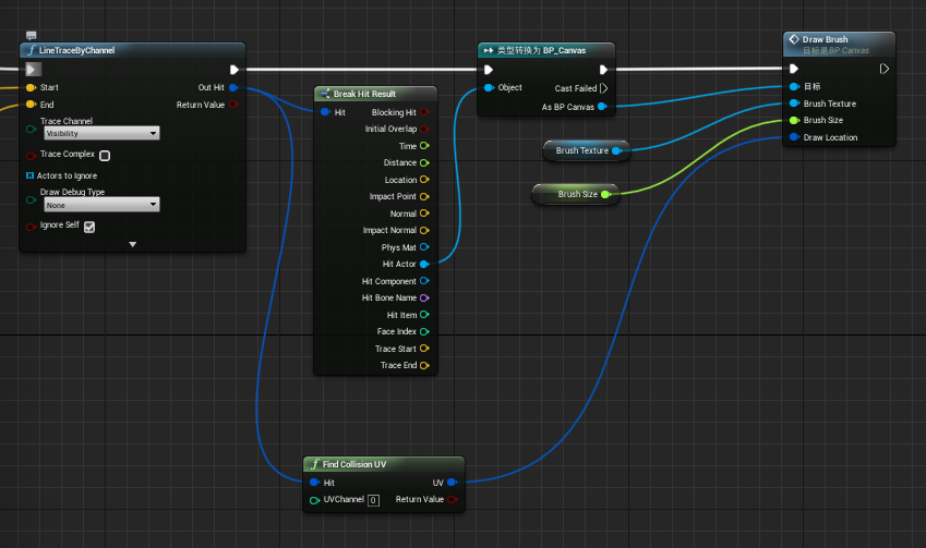 UE4RenderTarget应用1——画布_ue texturerendertarget2d-CSDN博客