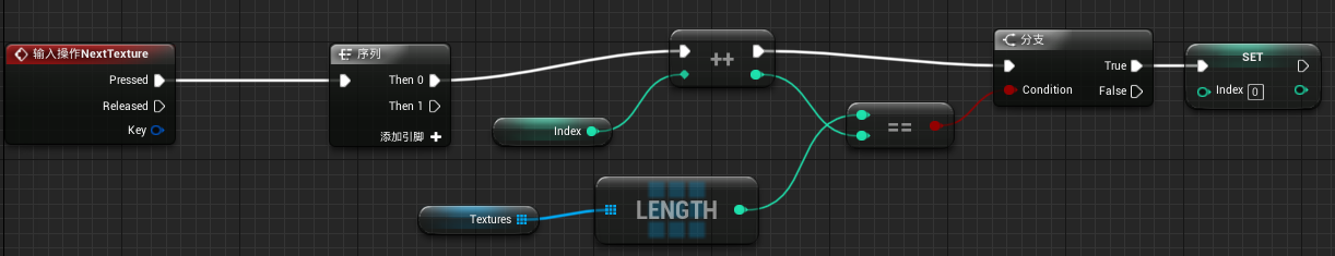 UE4RenderTarget应用1——画布_ue texturerendertarget2d-CSDN博客