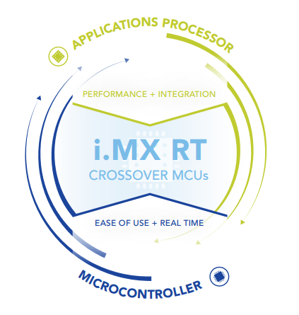 i.MX RT开发笔记-01 | 初识 i.MX RT1062 跨界MCU-CSDN博客