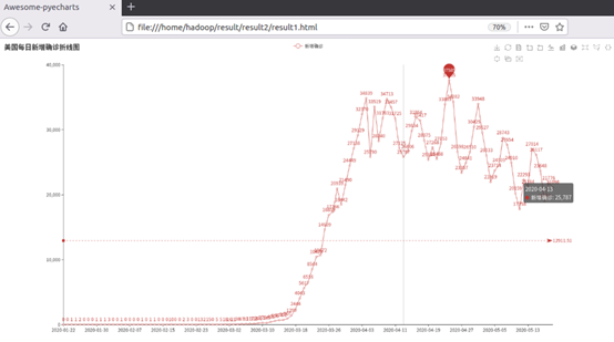 Spark期末大作业_spark+python大作业源代码_1zsak的博客-CSDN博客