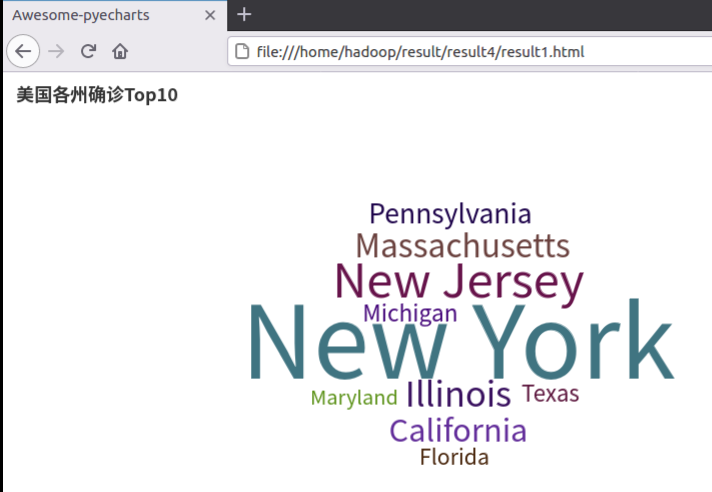 Spark期末大作业_spark+python大作业源代码_1zsak的博客-CSDN博客