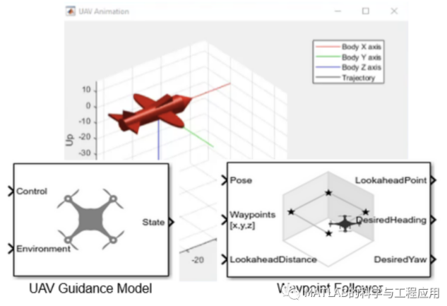 【源码】机器人系统工具箱UAV库_fixed-wing uav point mass模块-CSDN博客