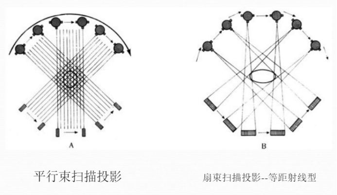 基于MATLAB 的X-CT图像重建计算机仿真实验研究实验_工业ct成像matlab仿真 实验-CSDN博客