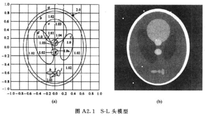 基于MATLAB 的X-CT图像重建计算机仿真实验研究实验_工业ct成像matlab仿真 实验-CSDN博客