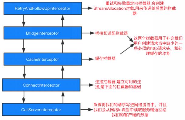 基于Frida实现OKHttp的抓包_frida 抓包-CSDN博客