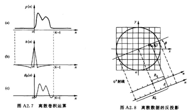 基于MATLAB 的X-CT图像重建计算机仿真实验研究实验_工业ct成像matlab仿真 实验-CSDN博客