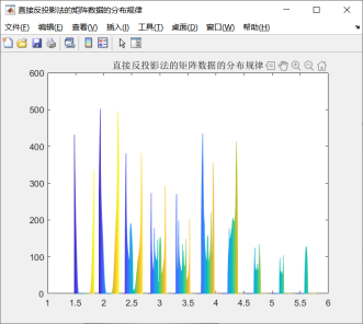 基于MATLAB 的X-CT图像重建计算机仿真实验研究实验_工业ct成像matlab仿真 实验-CSDN博客
