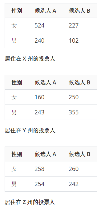 分层数据：Cochran-Mantel-Haenszel （CMH）检验在关联分析中的应用-CSDN博客