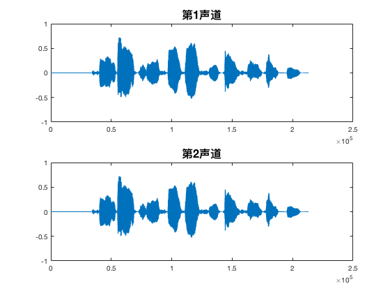 wav音频文件的提取和分析(matlab)_matlab读取wav音频文件-CSDN博客