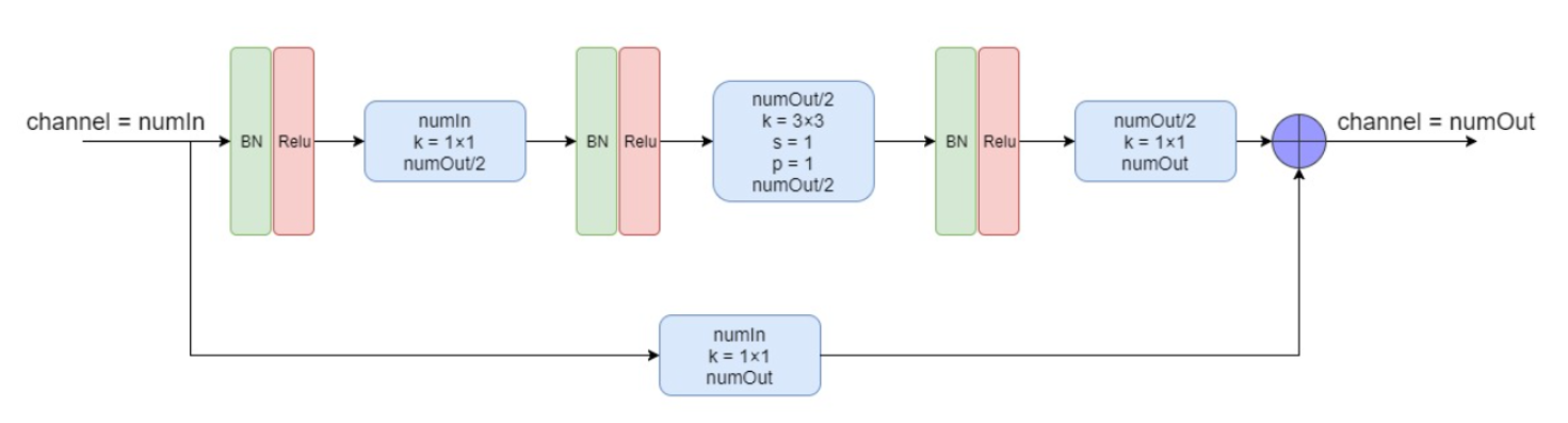 Unet演化系列大整理-CSDN博客