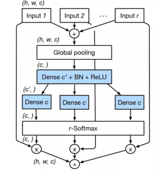 Unet演化系列大整理-CSDN博客