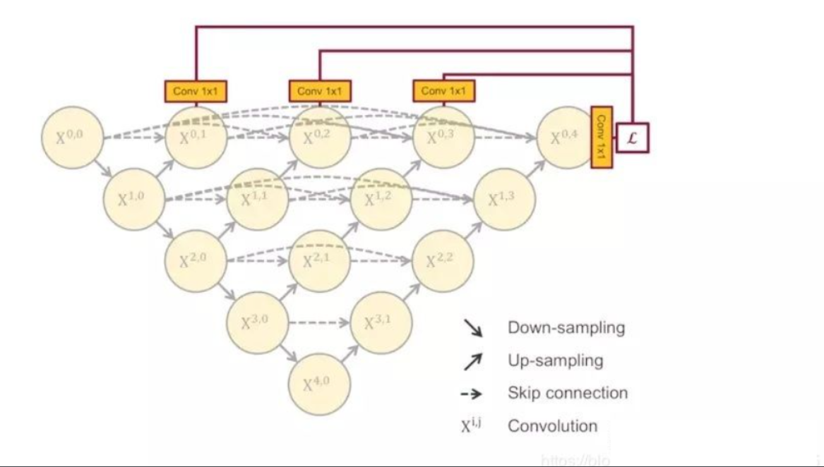 Unet演化系列大整理-CSDN博客